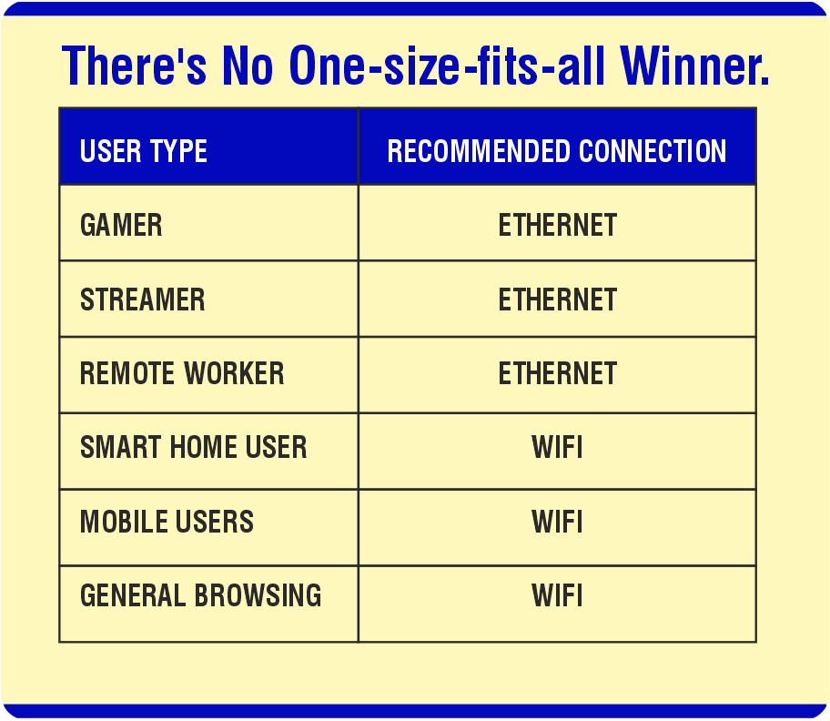 WiFi vs Ethernet: Which Is Better and Why?