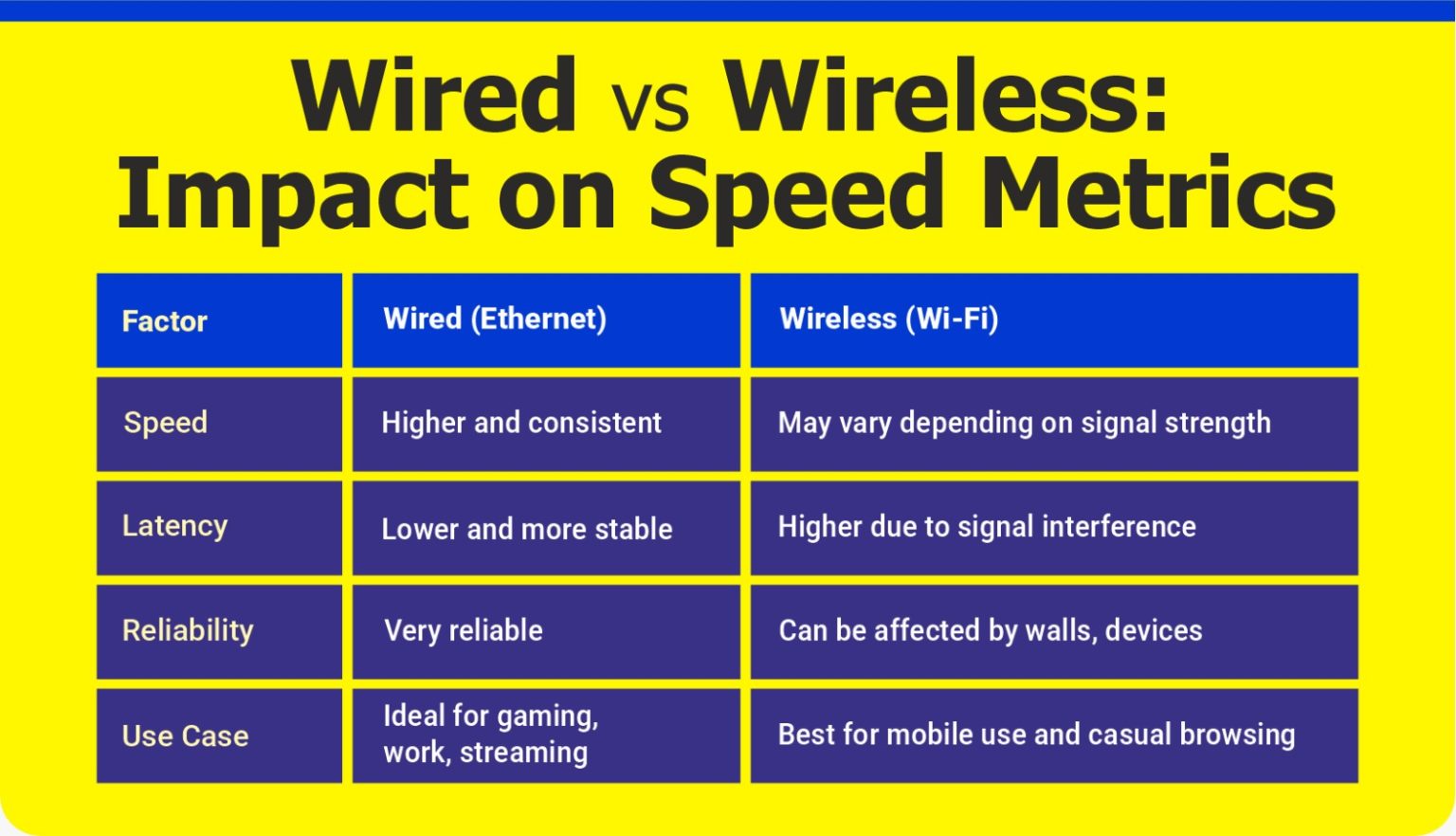 How Latency, Bandwidth, and Ping Affect Your Internet Speed