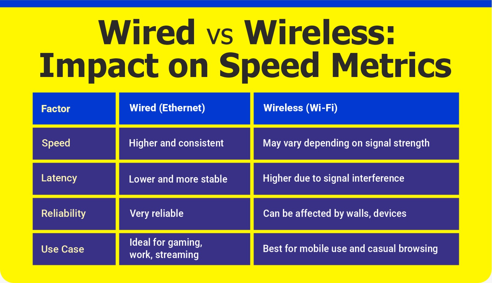How Latency, Bandwidth, and Ping Affect Your Internet Speed