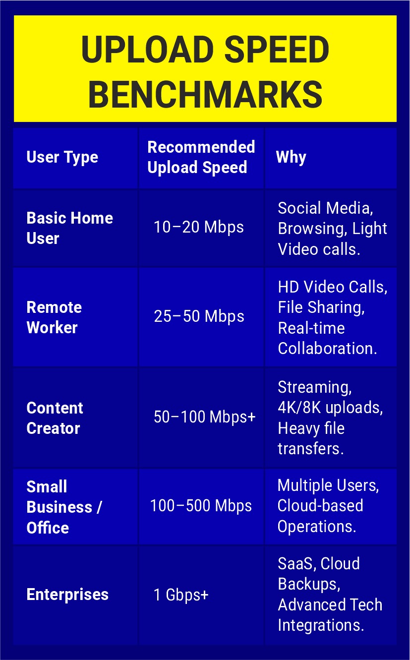 Why Upload Speed Matters in 2025–2026